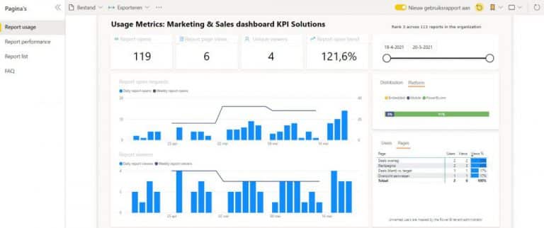 Gebruiksgegevens (Usage Metrics) bekijken in Power BI