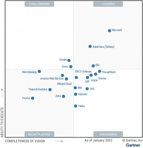 Welke BI tool is het beste? Microsoft Power BI, Tableau of Qlik?